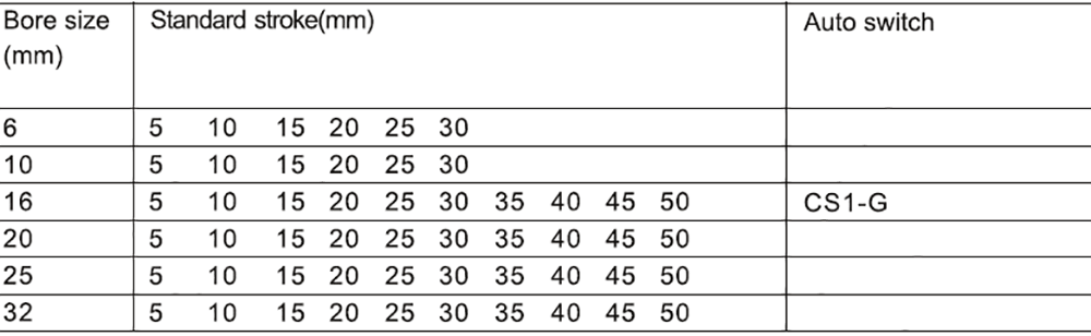 Freely installed cylinder MD series | Right Pneumatic
